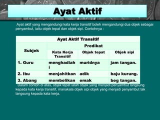 Ayat pasif dan aktif | PPTX