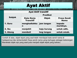 Ayat pasif dan aktif | PPTX
