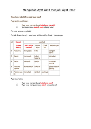 Ayat pasif dan aktif | DOC