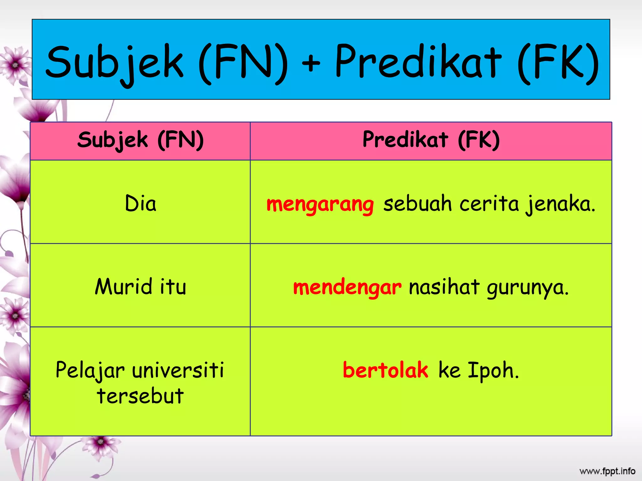 Ayat (pola dasar fn+fn dan fn+fk) | PPT