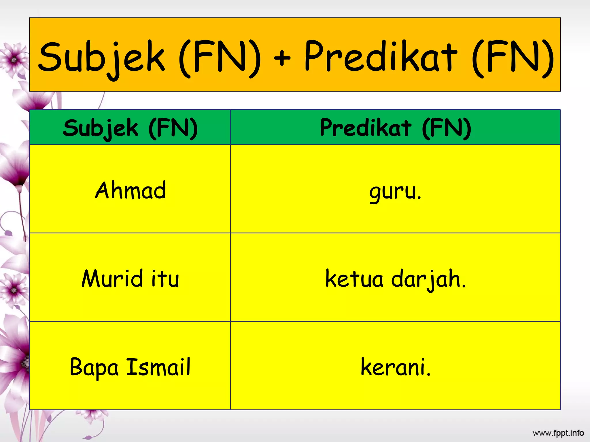 Ayat (pola dasar fn+fn dan fn+fk) | PPT