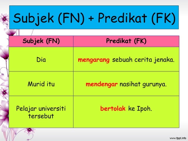 Ayat (pola dasar fn+fn dan fn+fk) | PPT