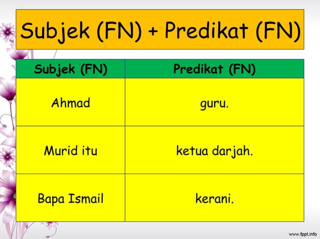 Ayat (pola dasar fn+fn dan fn+fk) | PPT