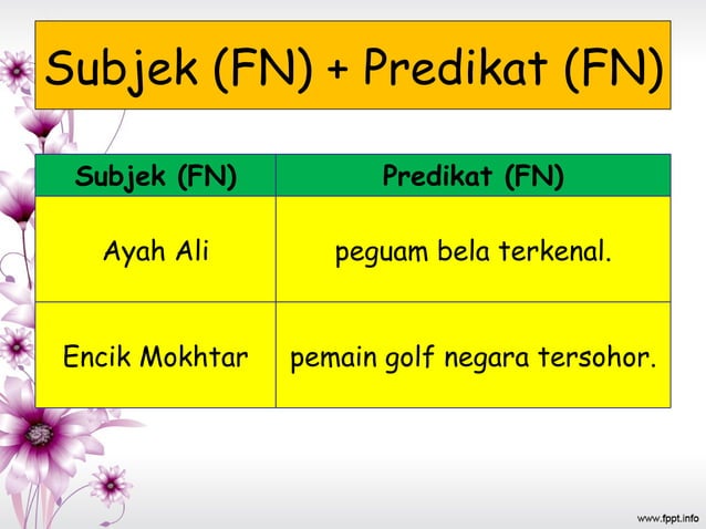 Ayat (pola dasar fn+fn dan fn+fk) | PPT