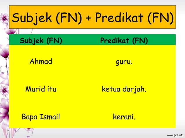 Ayat pola dasar fnfn dan fnfk | PPT