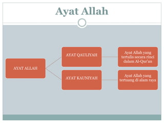 ayat qauliyah kauniyah.ppt