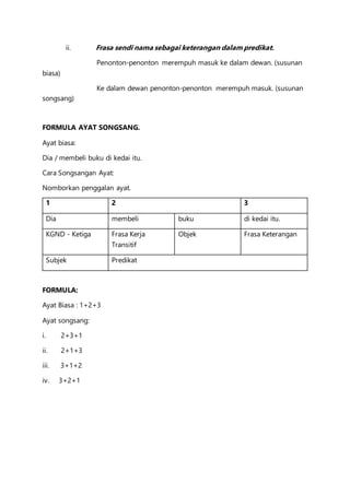 Ayat songsang 2 | DOCX