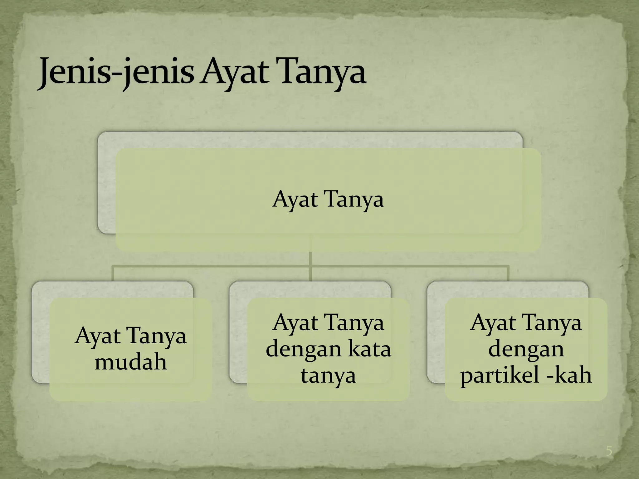 Ayat Tanya | PPTX