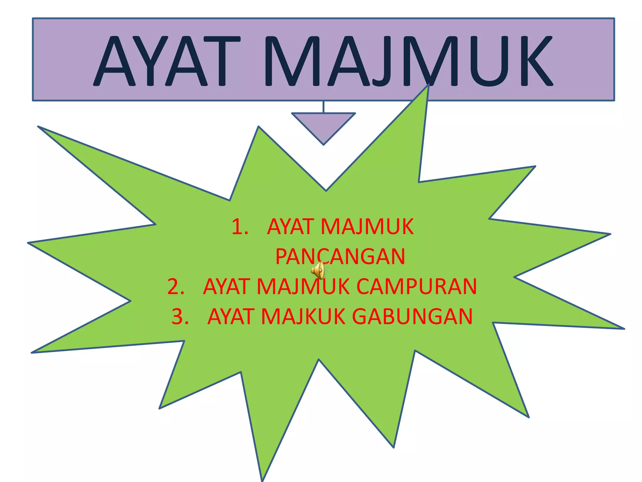 Ayat tunggal | PPSX