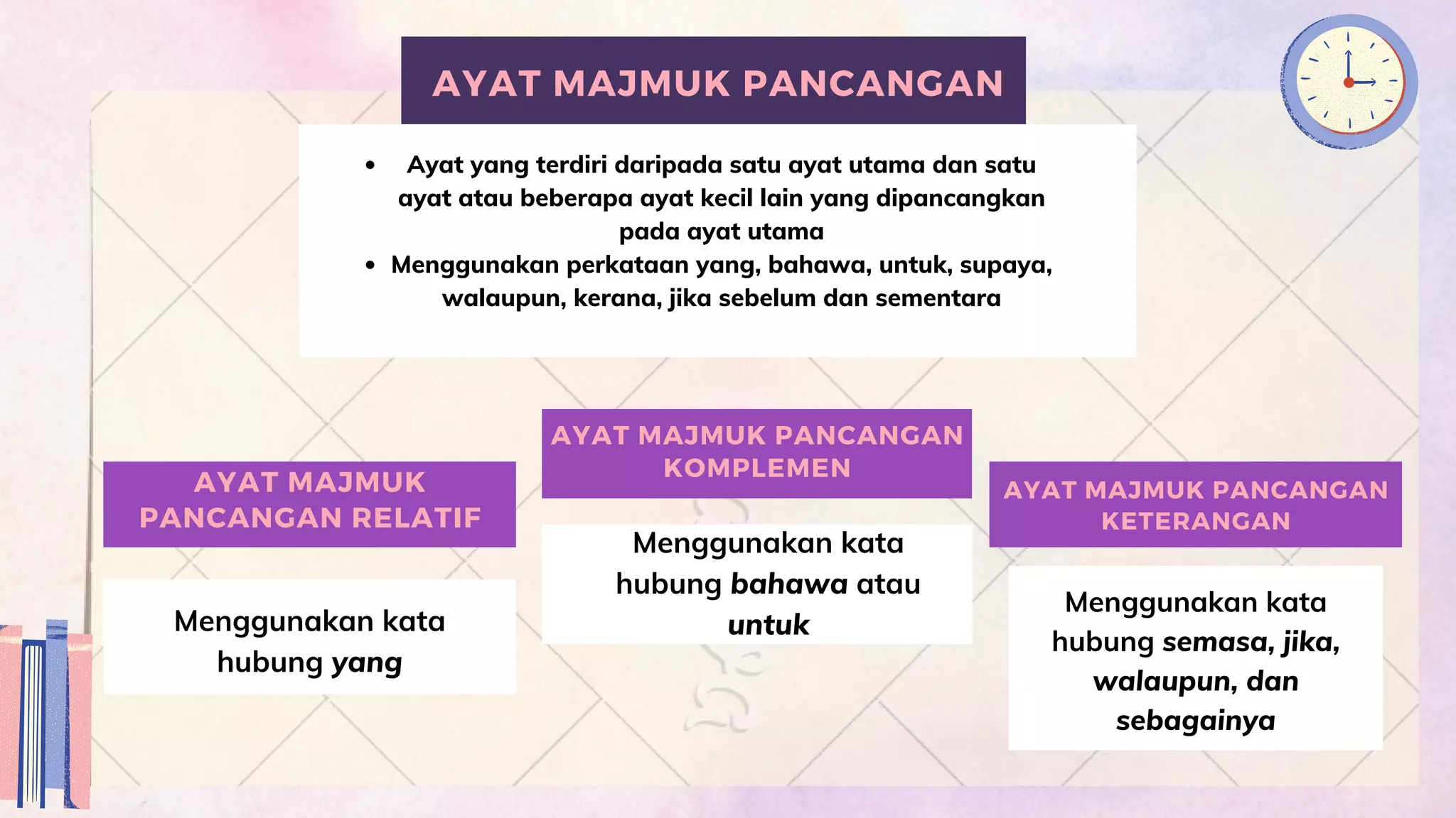 Ayat tunggal dan ayat majmuk | PDF