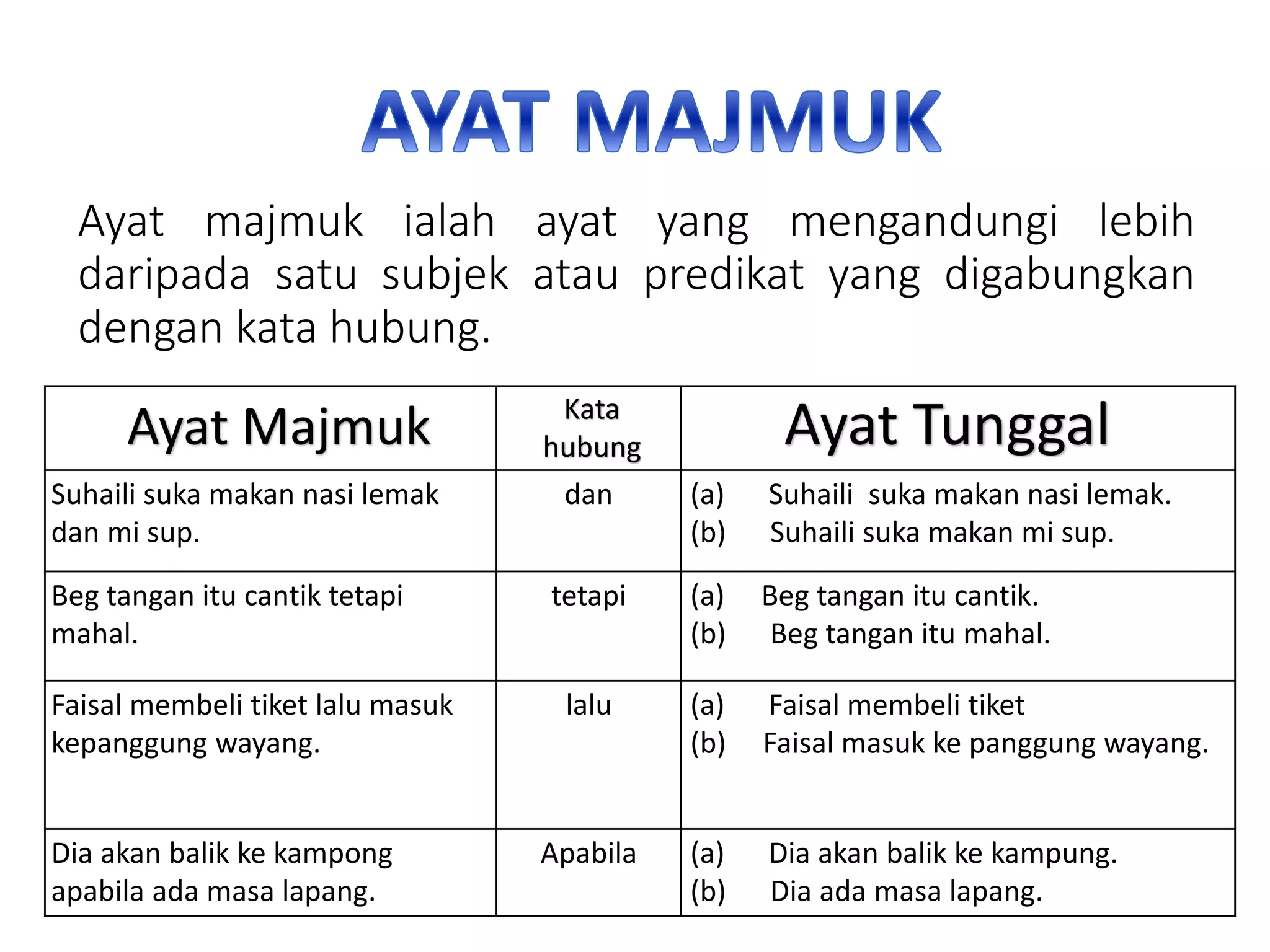 Ayat tunggal dan ayat majmuk.pptx