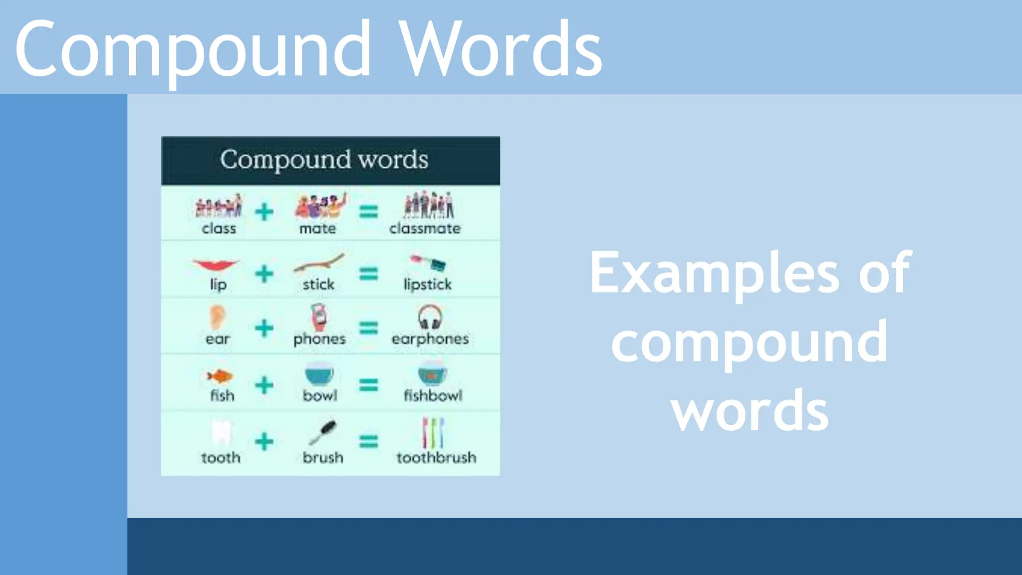 Compound words | PPTX