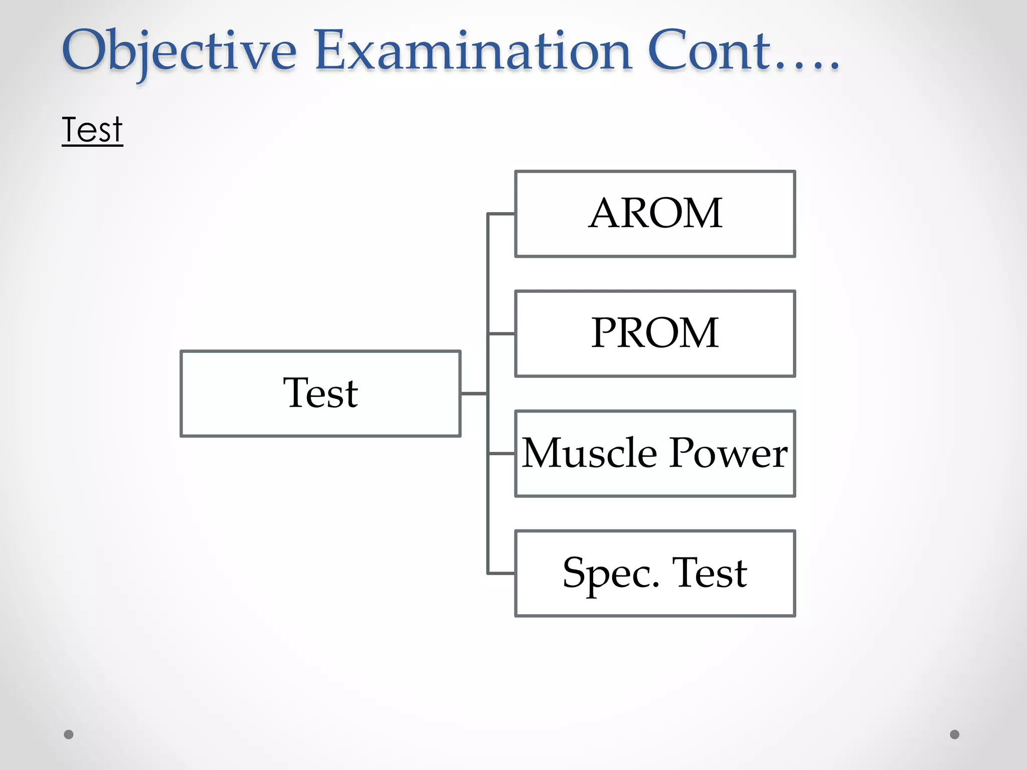 Supraspinatus Tendinitis Case Presentation of Musculoskeletal Module | PPTX
