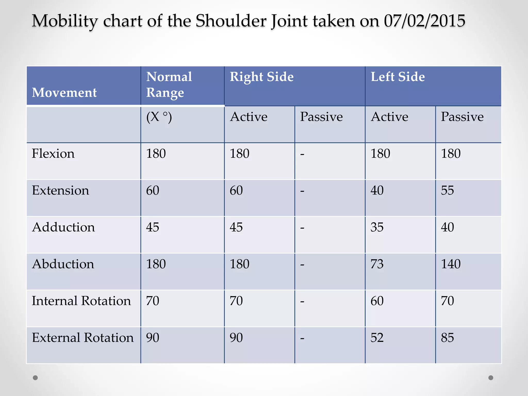 Supraspinatus Tendinitis Case Presentation of Musculoskeletal Module | PPTX