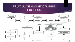 Fruit Juice Preparation | PPTX