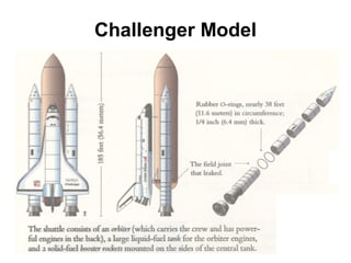 Ayaz shaikh challenger-case | PPT | Space and Astronomy | Science