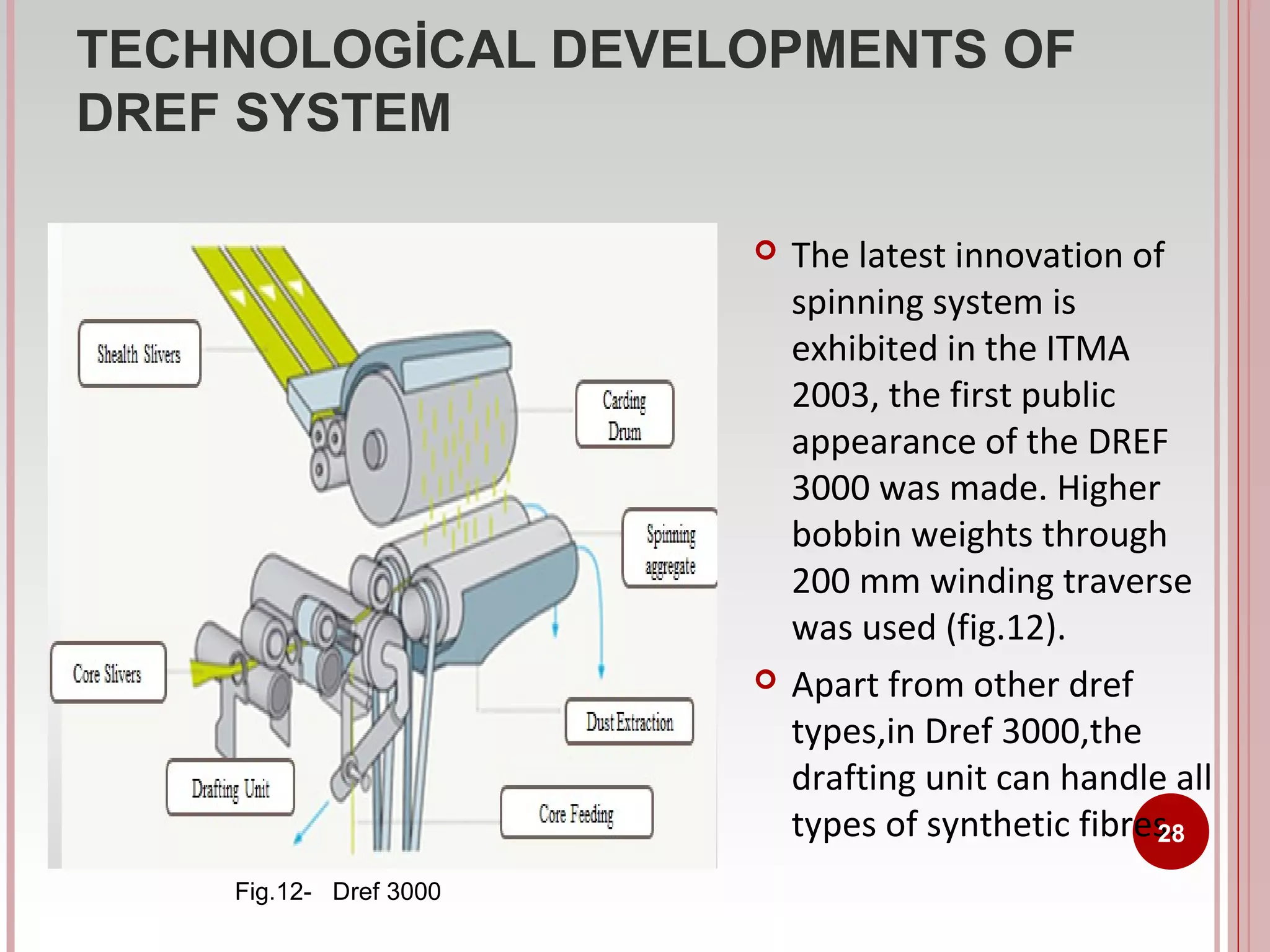 FRICTION SPINNING TECHNOLOGY, (M.S) | PPT