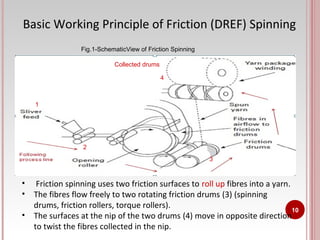 FRICTION SPINNING TECHNOLOGY, (M.S) | PPT
