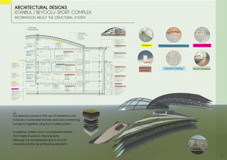 AYCA SENA KURULAR| ARCHİTECTURAL PORTFOLİO | PDF