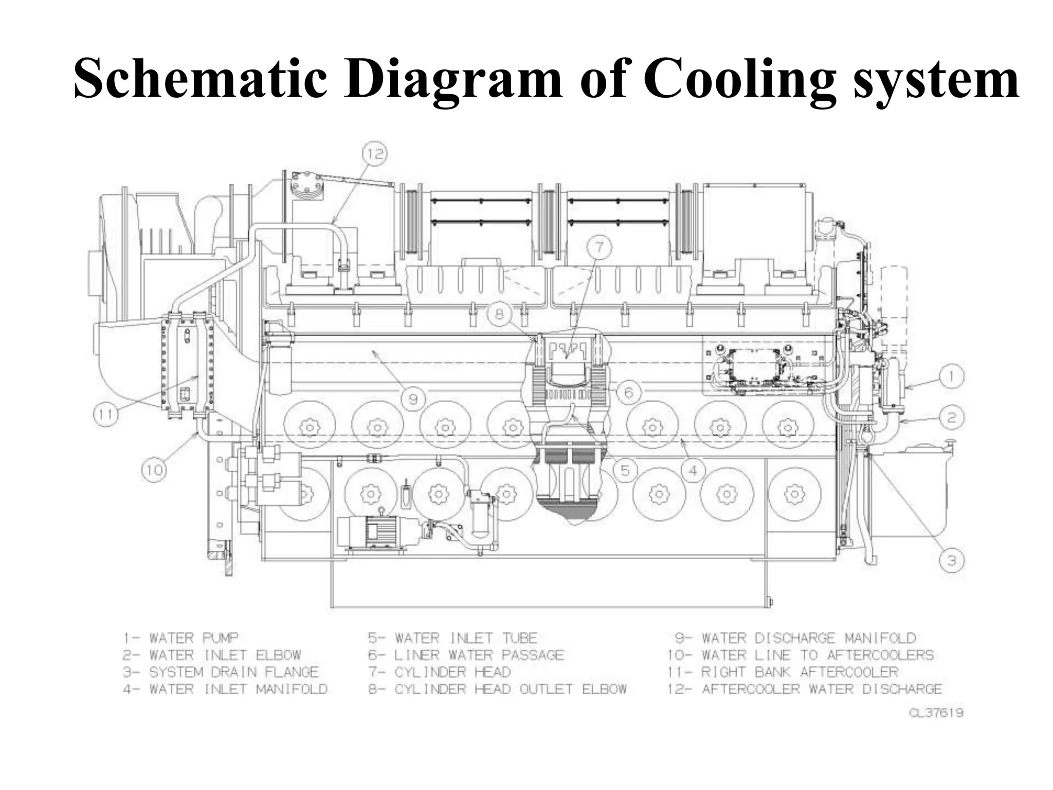 cooling systems in railway diesel engines | PPTX