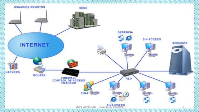 Temas de Informática 3: Tecnologías de la Información y la Comunicación ...