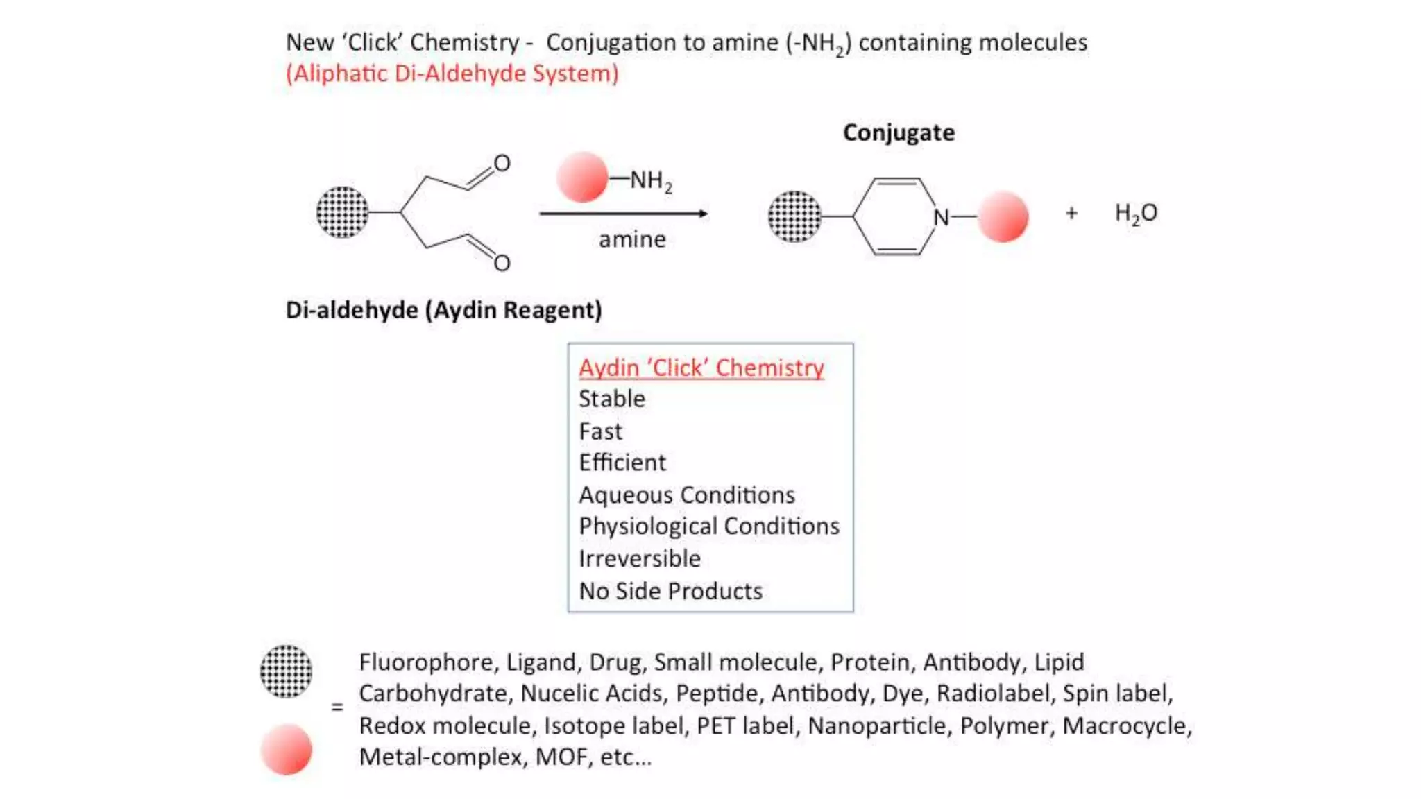 OrganoLinx Aydin Reagent Bioconjugation Introduction | PPTX