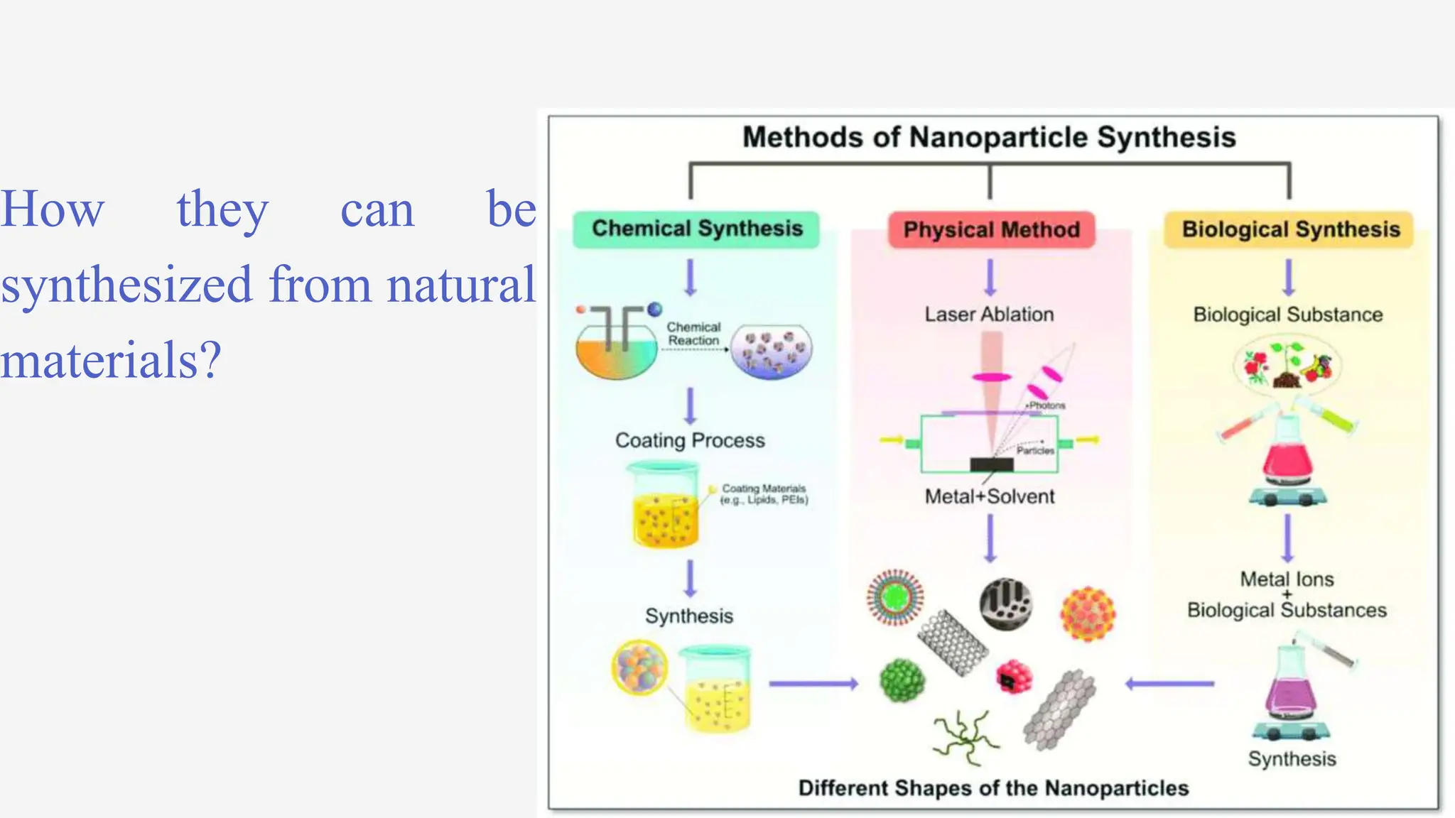 nanomaterials are defined as materials where at least one of their ...