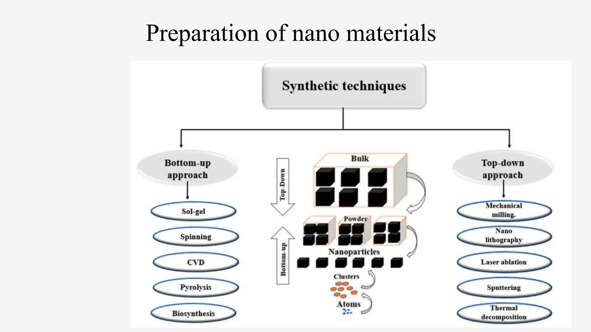 nanomaterials are defined as materials where at least one of their ...