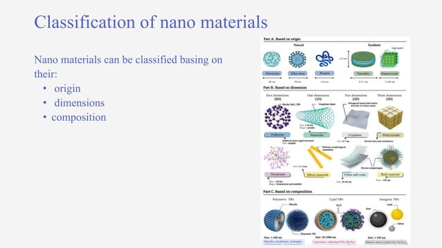 nanomaterials are defined as materials where at least one of their ...