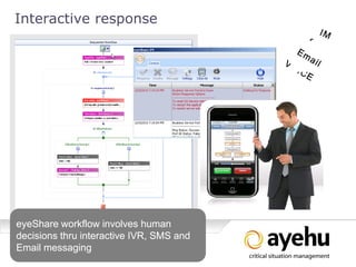 Ayehu eyeShare - Simplyfing | PDF