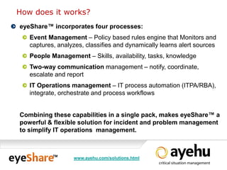 Ayehu eyeShare - Simplyfing | PDF