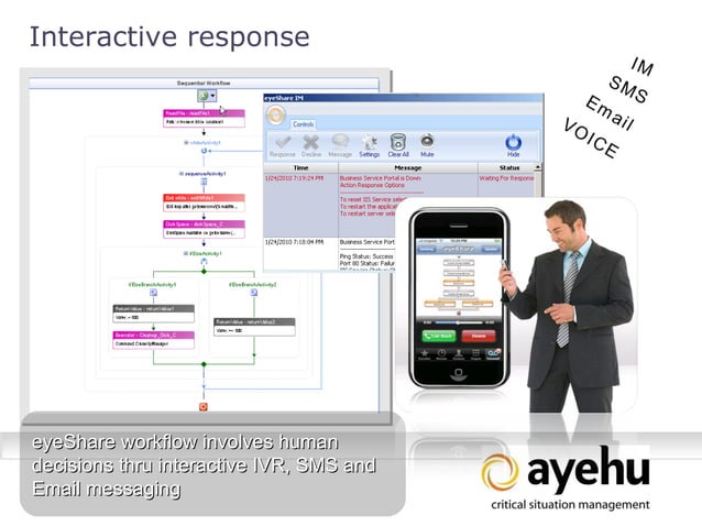 Ayehu eyeShare Overview | PPT | IT and Internet Support | Internet