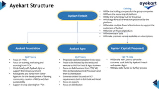 Ayekart pitch deck | PPT