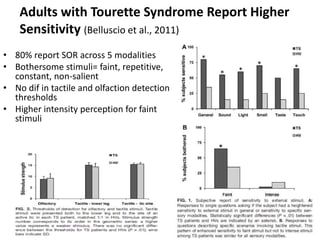 Ayelet Ben Sasson - Sensory Over-Responsivity and OCD | PPT