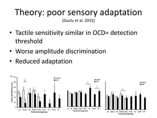 Ayelet Ben Sasson - Sensory Over-Responsivity and OCD | PPT