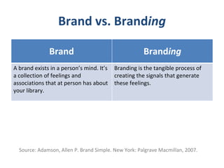 Branding Your Library | PDF