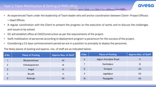 AYESA Presentation - GC East Coast Railway_12th January.pdf