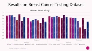 Predict Breast Cancer using Deep Learning | PPTX