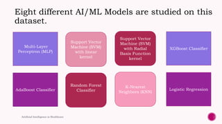 Predict Breast Cancer using Deep Learning | PPT