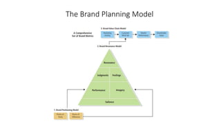 Ayesha Ahmed - Brand Resonance and the Brand Value Chain BM Lecture 5 6 ...