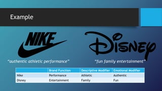 Ayesha Ahmed - Brand Resonance and the Brand Value Chain BM Lecture 5 6 ...