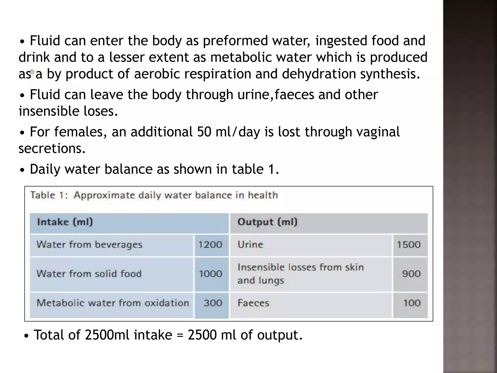 FLUID AND ELECTROLYTE BALANCE | PPTX
