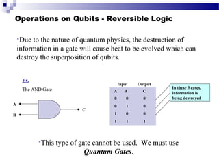 Quantum Computing | PPT