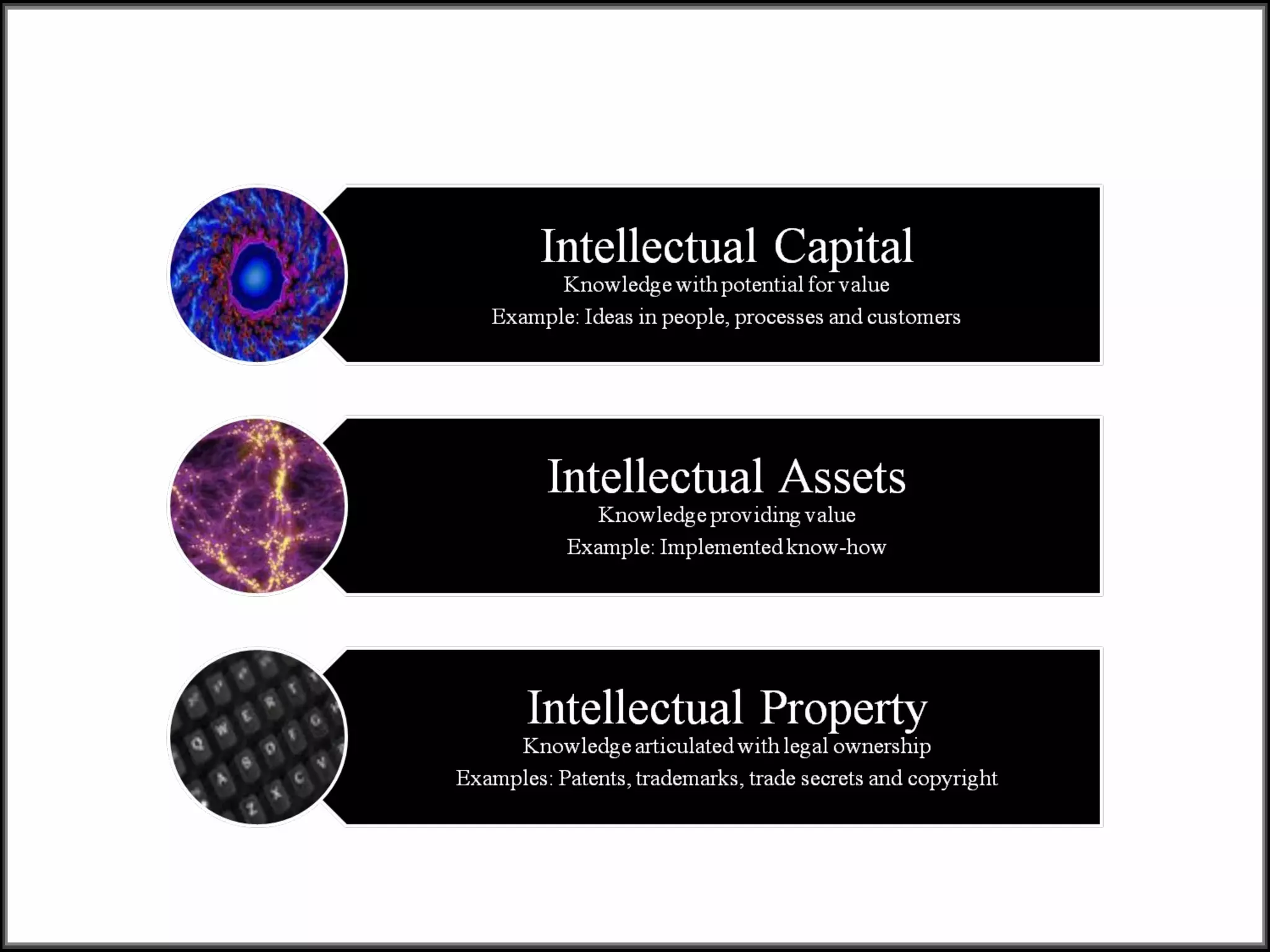 Making the Business Case for Managing Intellectual Capital | PPT