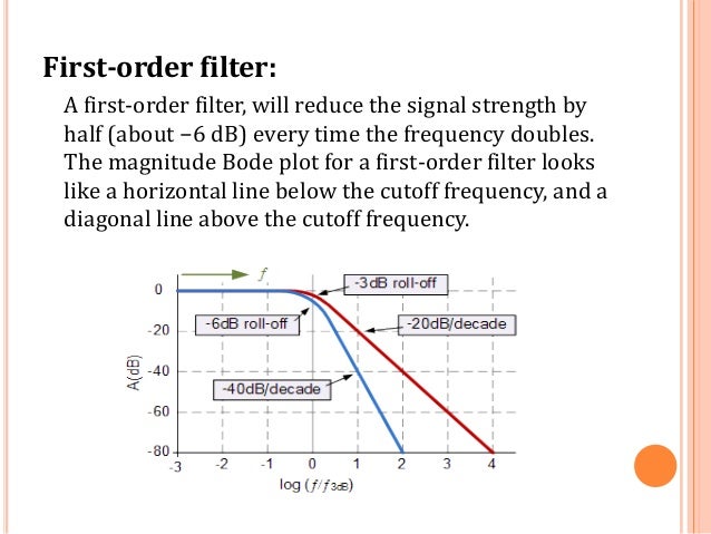Ayesha low pass filter