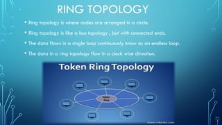 All types of topology presentation. PPTX | PPTX
