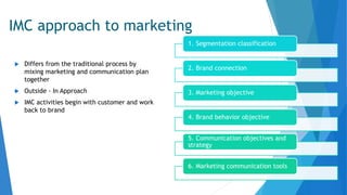 AyeshaShamshad_2949_13975_1%2FLecture 6.pptx