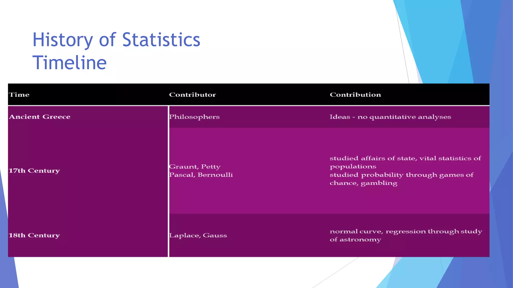 What is Statistics | PPTX