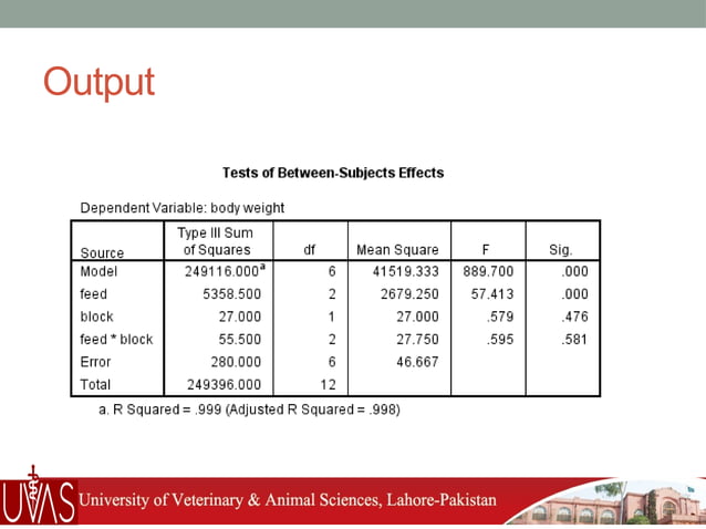 random complete block design stats presentation | PPTX