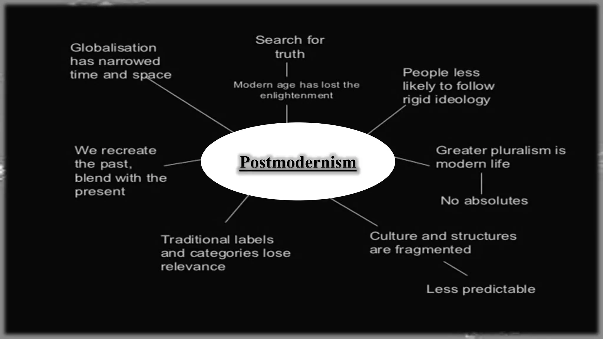 post modernism | PPTX